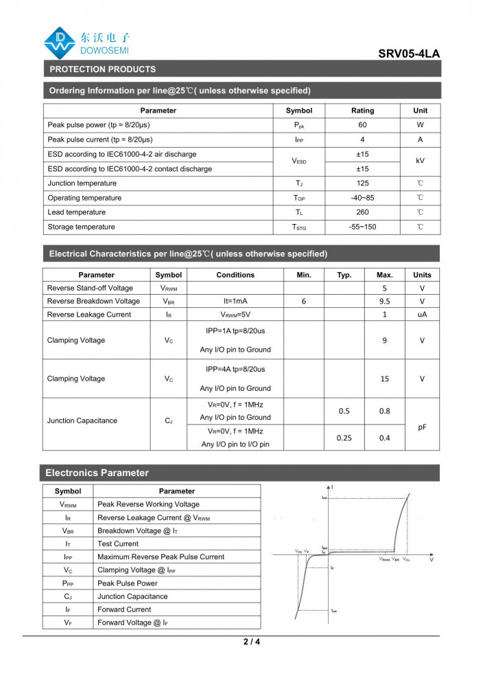 SRV05-4LA datasheet page 2