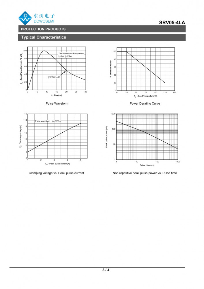 SRV05-4LA datasheet page 3