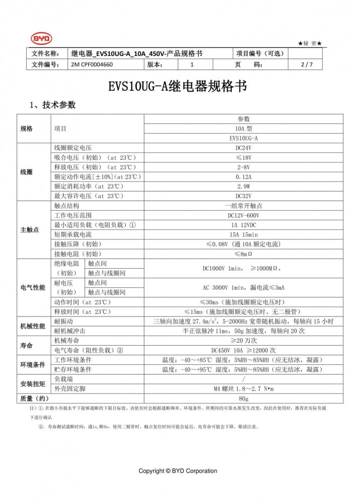 EVS10UG-A datasheet page 1