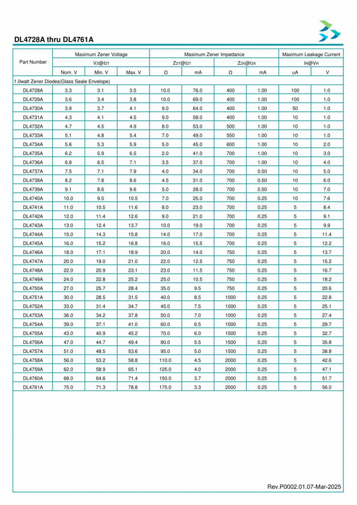 DL4729A technical documentation page 2