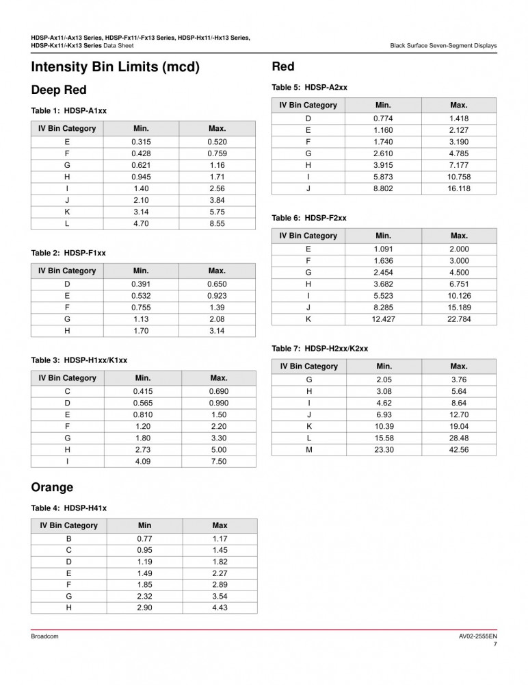 HDSP series datasheet page 7