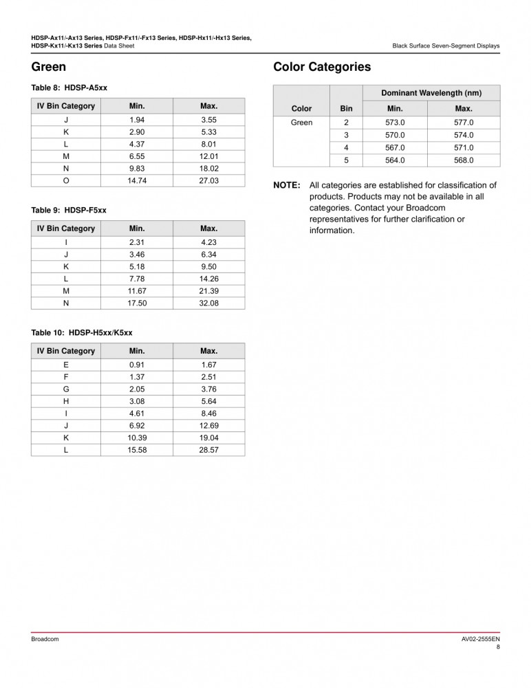 HDSP series datasheet page 8