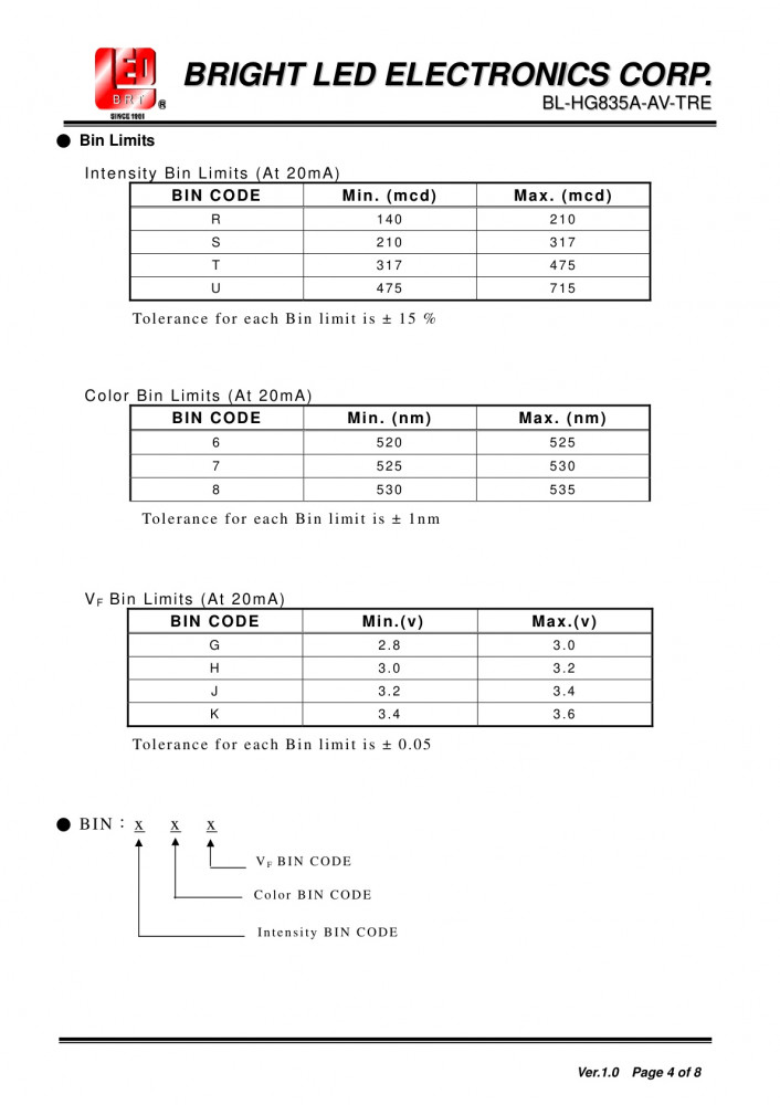 BL-HG835A-AV-TRE datasheet page 4