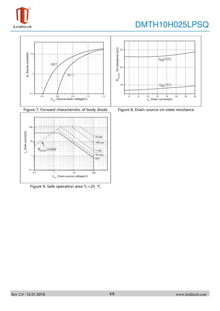 DMTH10H025LPSQ datasheet page 4