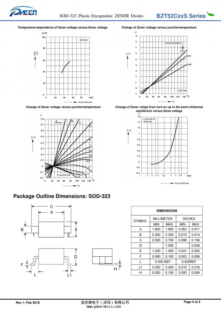 BZT52C5V1S datasheet page 4