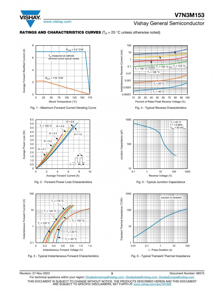 V7N3M153 datasheet page 3