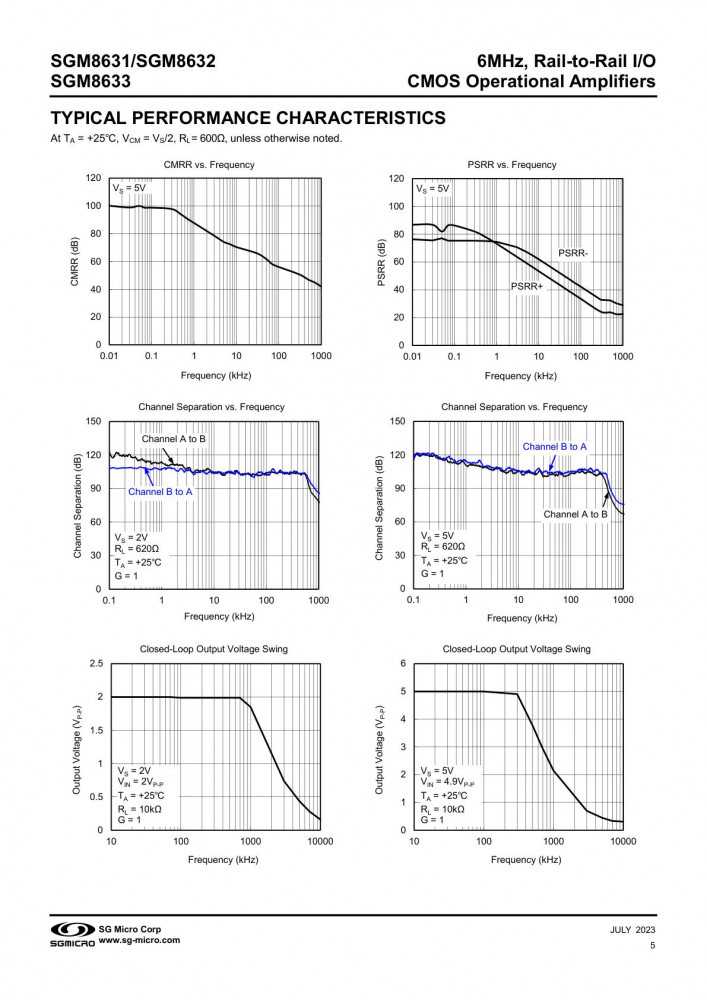 SGM8631 datasheet page 5