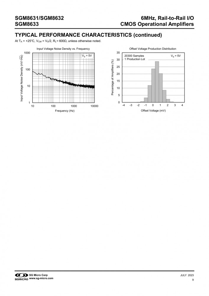 SGM8631 datasheet page 9