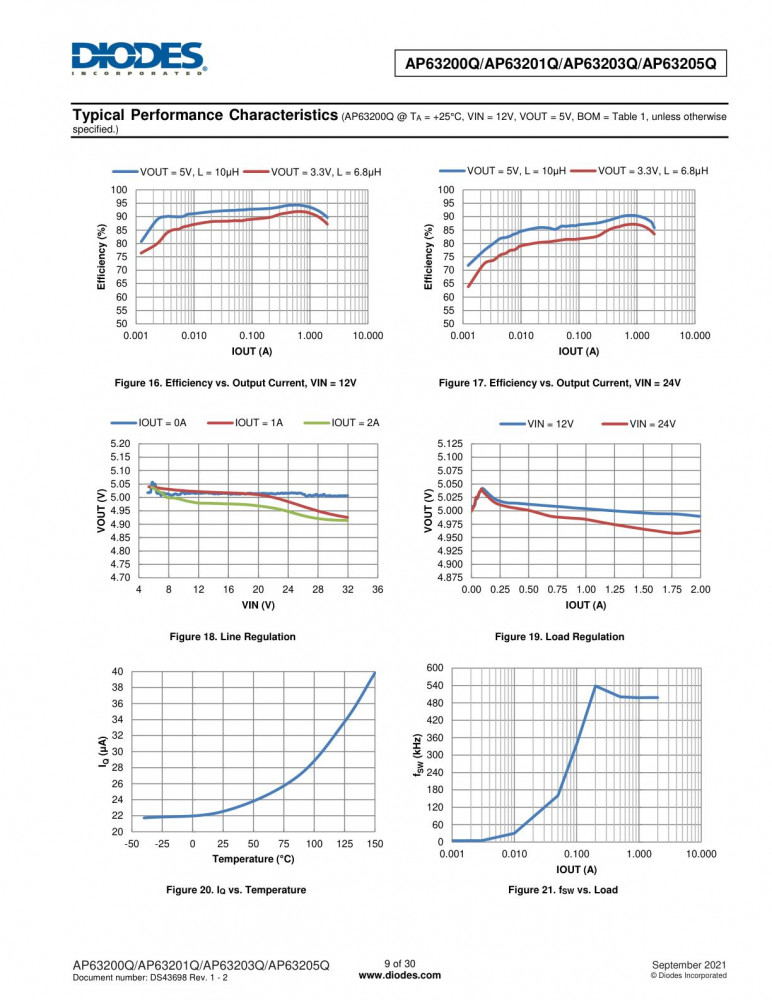 AP63203QWU-7 datasheet page 9