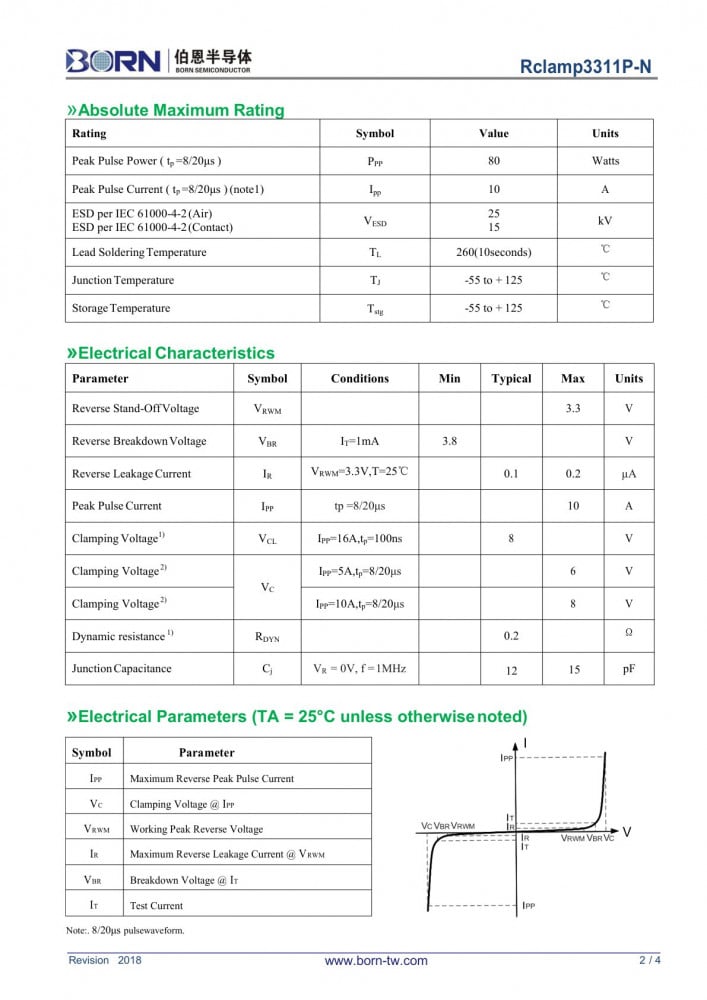 Rclamp3311P-N datasheet page 2