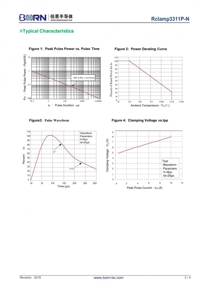 Rclamp3311P-N datasheet page 3