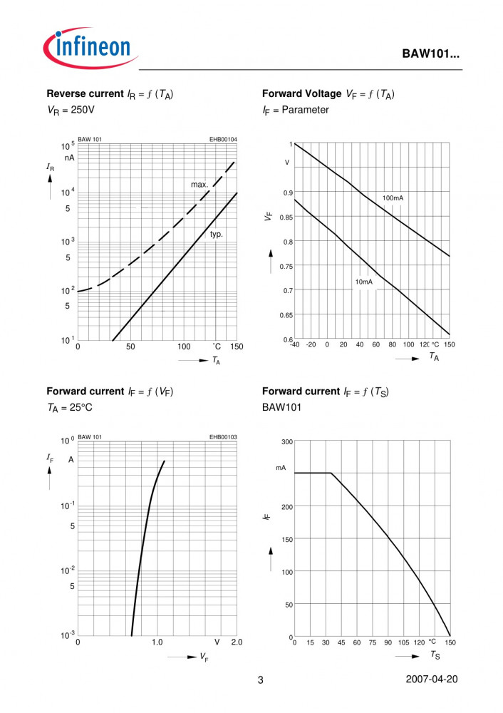 BAW101 technical document page 3