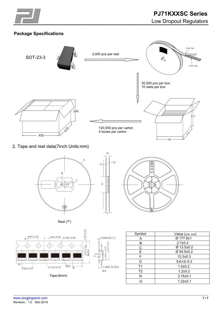 PJ71K33SC datasheet page 7