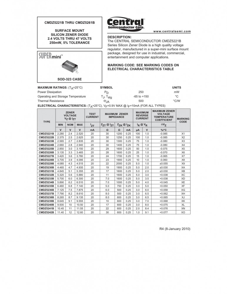 Central CMDZ5250B datasheet page 1