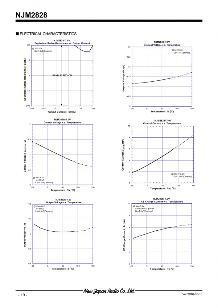 NJM2828 datasheet page 10