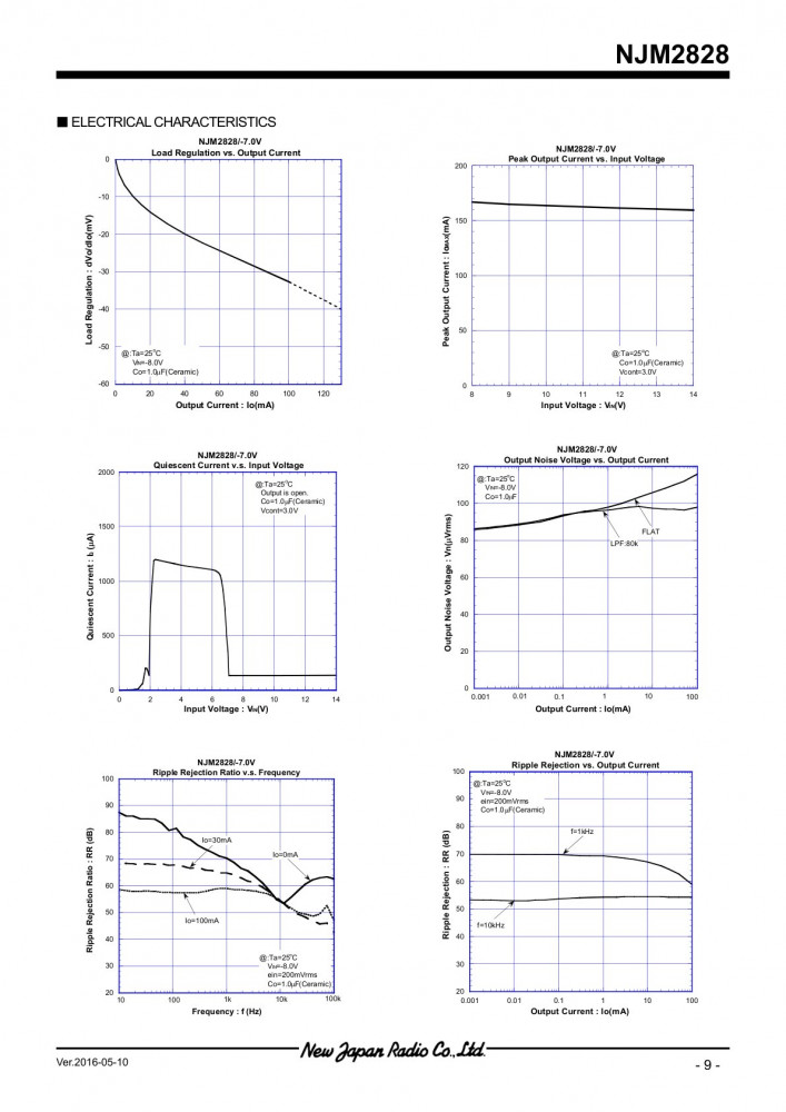 NJM2828 datasheet page 9