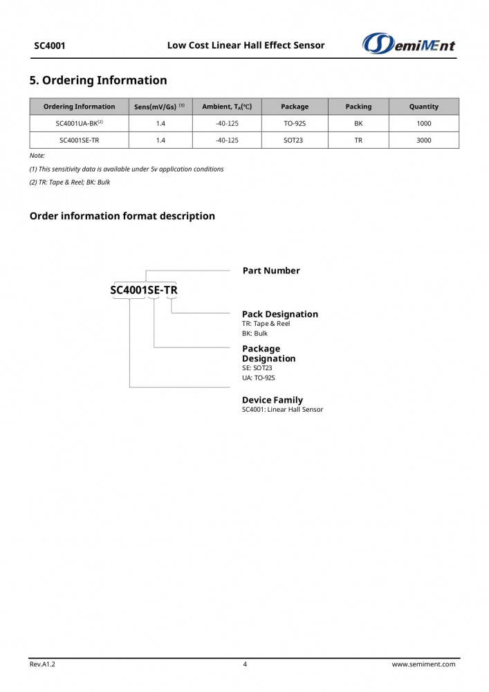 SC4001 datasheet page 4
