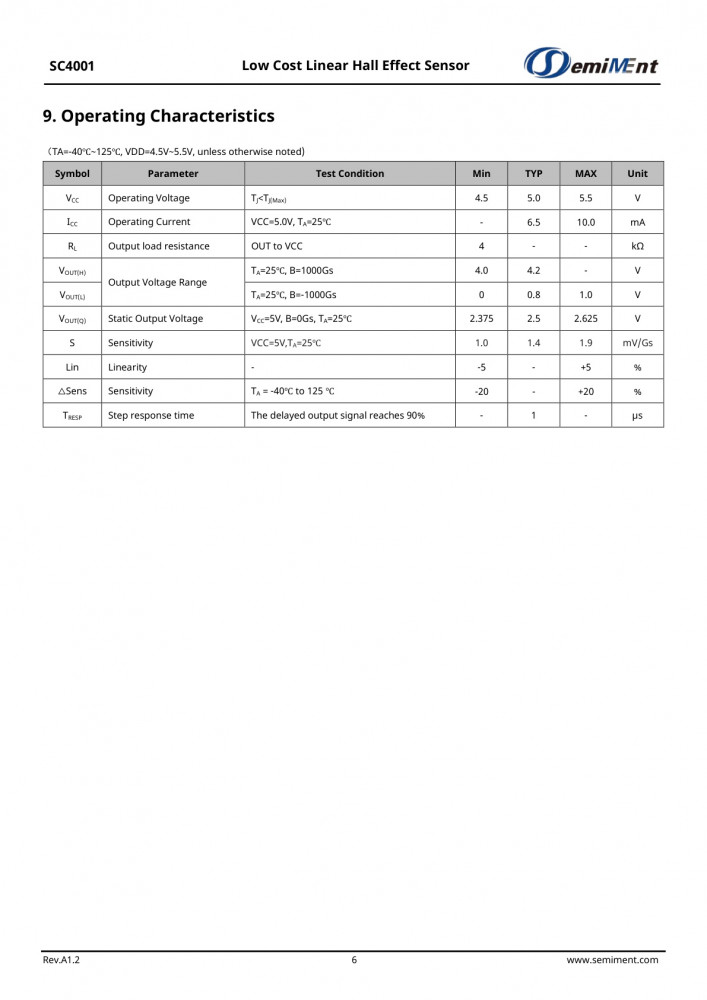 SC4001 datasheet page 6