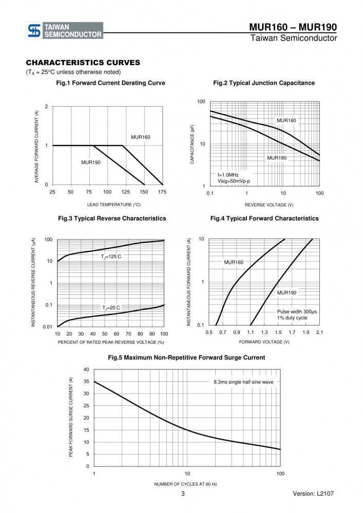 Taiwan Semiconductor MUR190 datasheet page 3