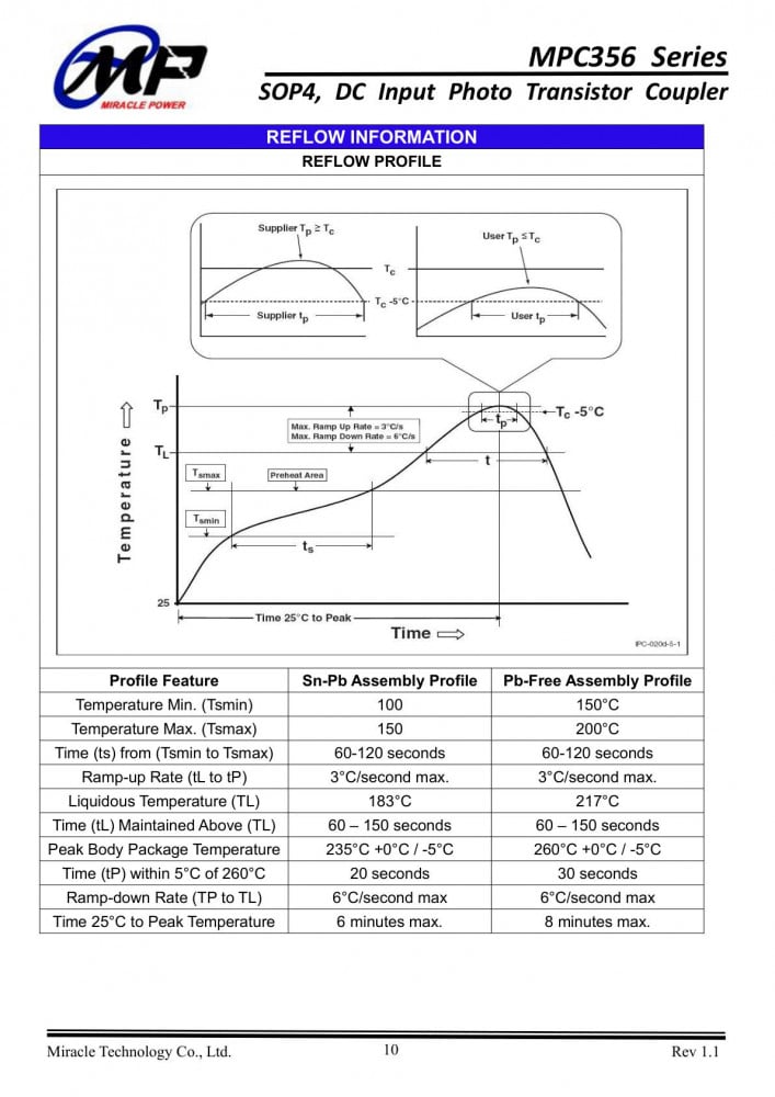 MPC356C1(T1)-GV datasheet page 10