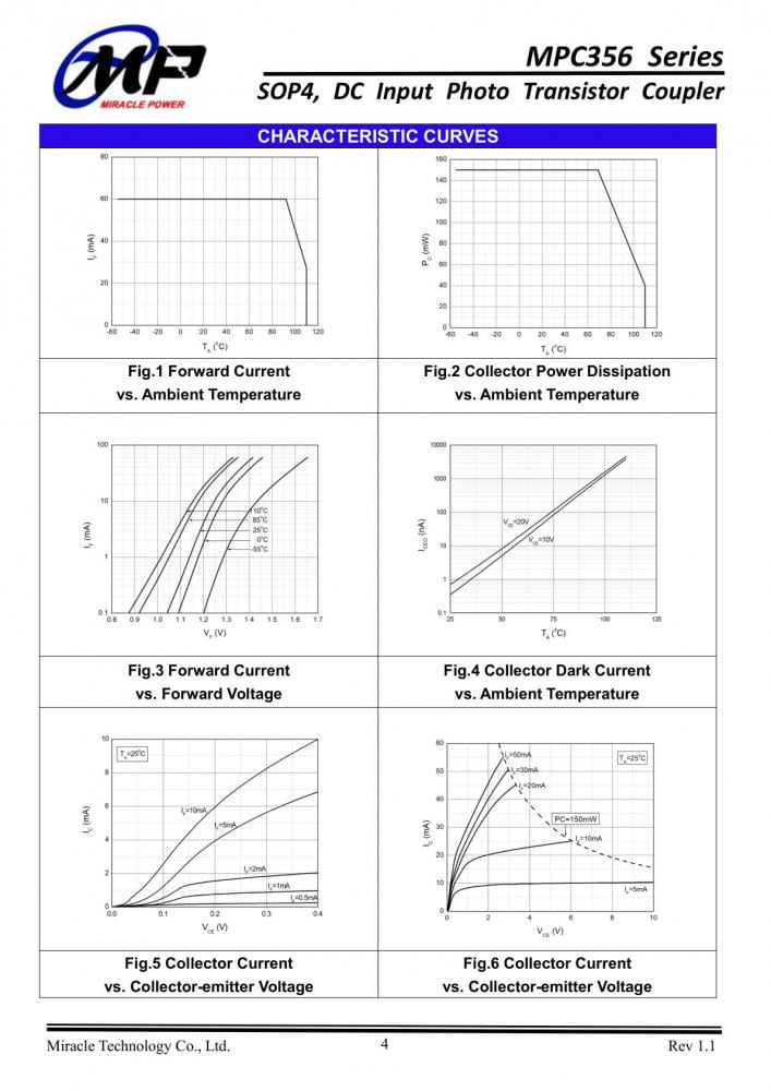 MPC356C1(T1)-GV datasheet page 4