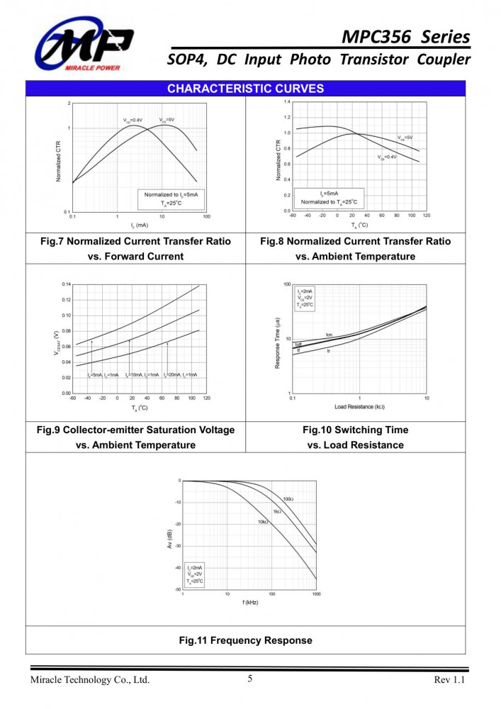 MPC356C1(T1)-GV datasheet page 5