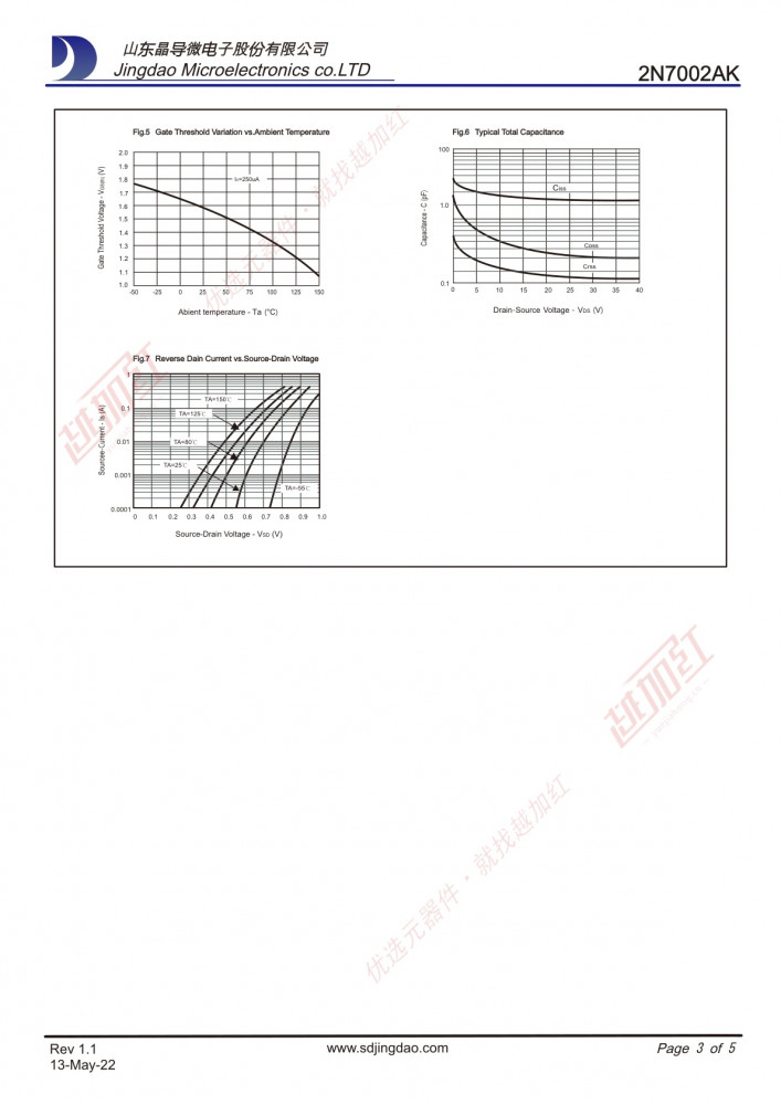2N7002AK datasheet page 3