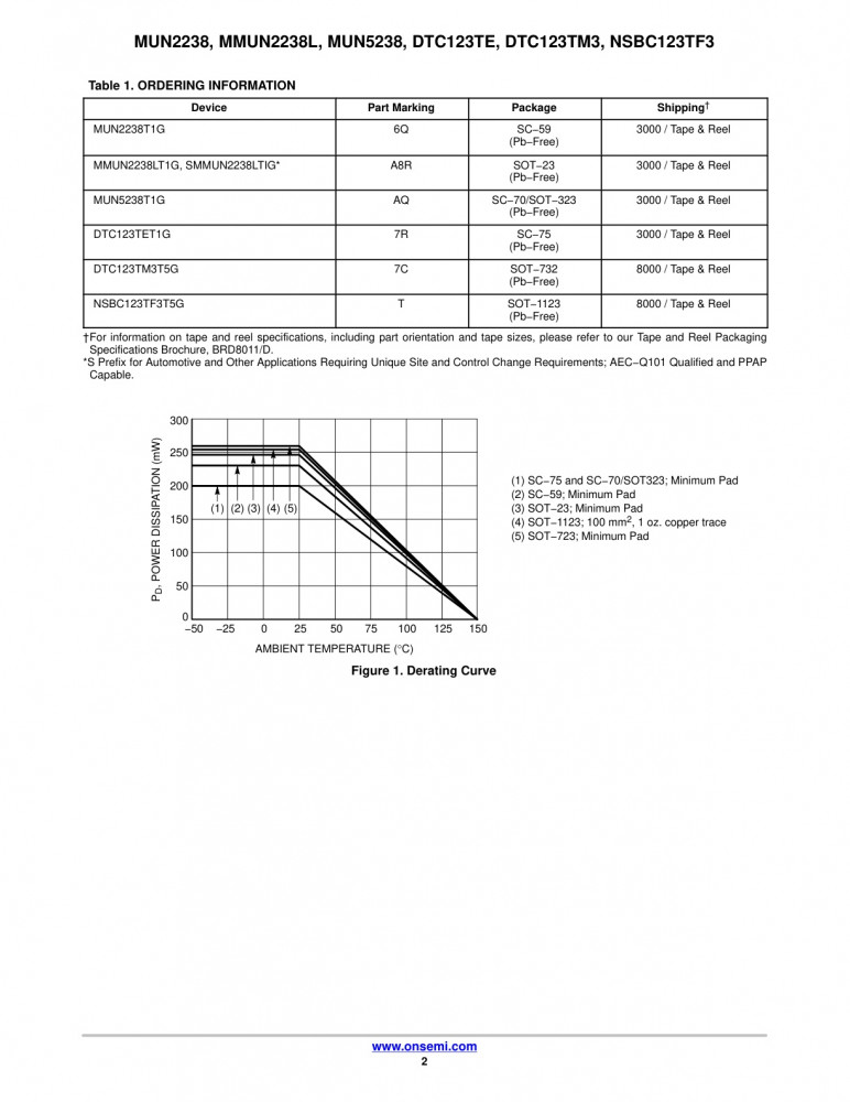 DTC123TM3T5G datasheet page 2