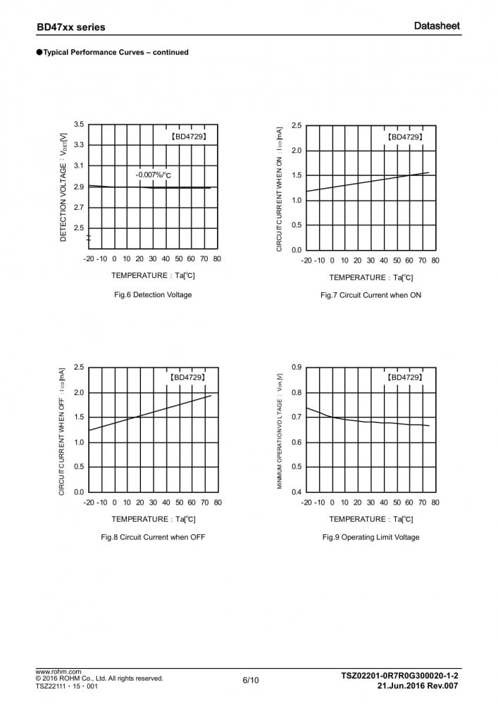 BD4732G-TR datasheet page 6