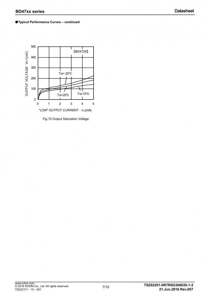 BD4732G-TR datasheet page 7