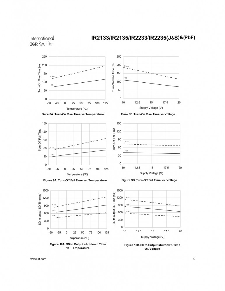 IR2235JTRPBF technical document page 9