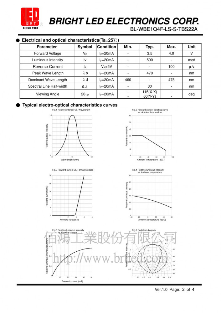 BL-WBE1Q4F-LS-S-TBS22A datasheet page 2