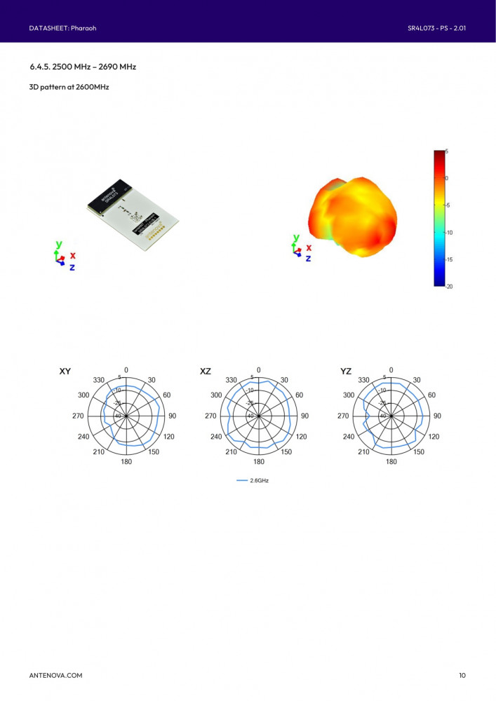 Pharaoh SR4L073 datasheet page 10