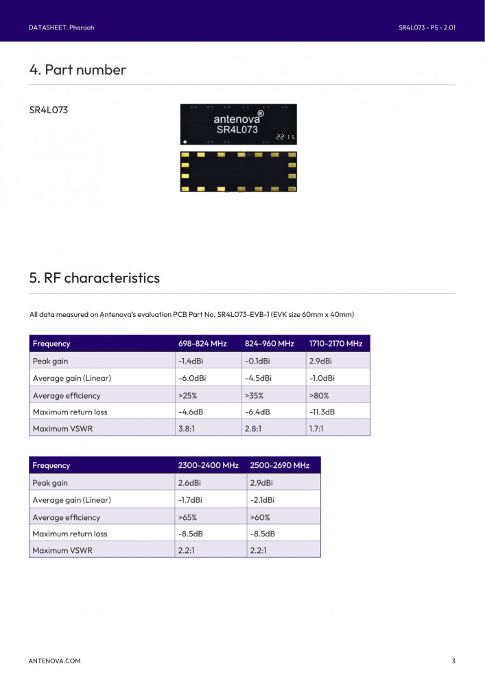 Pharaoh SR4L073 datasheet page 3