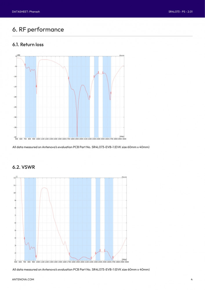Pharaoh SR4L073 datasheet page 4