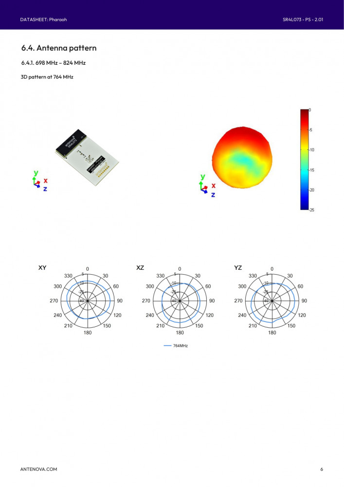 Pharaoh SR4L073 datasheet page 6