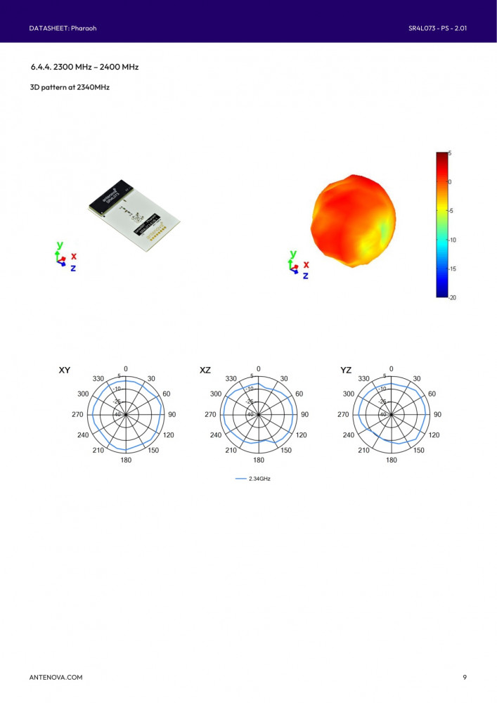 Pharaoh SR4L073 datasheet page 9