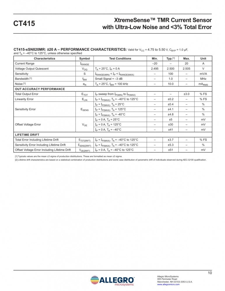 CT415 datasheet page 10