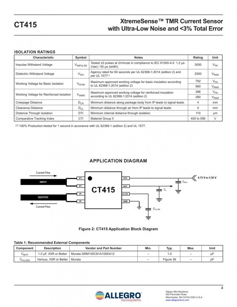 CT415 datasheet page 4