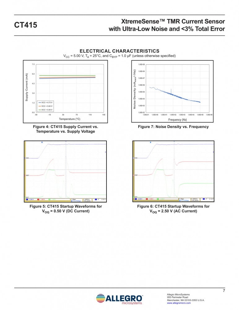 CT415 datasheet page 7