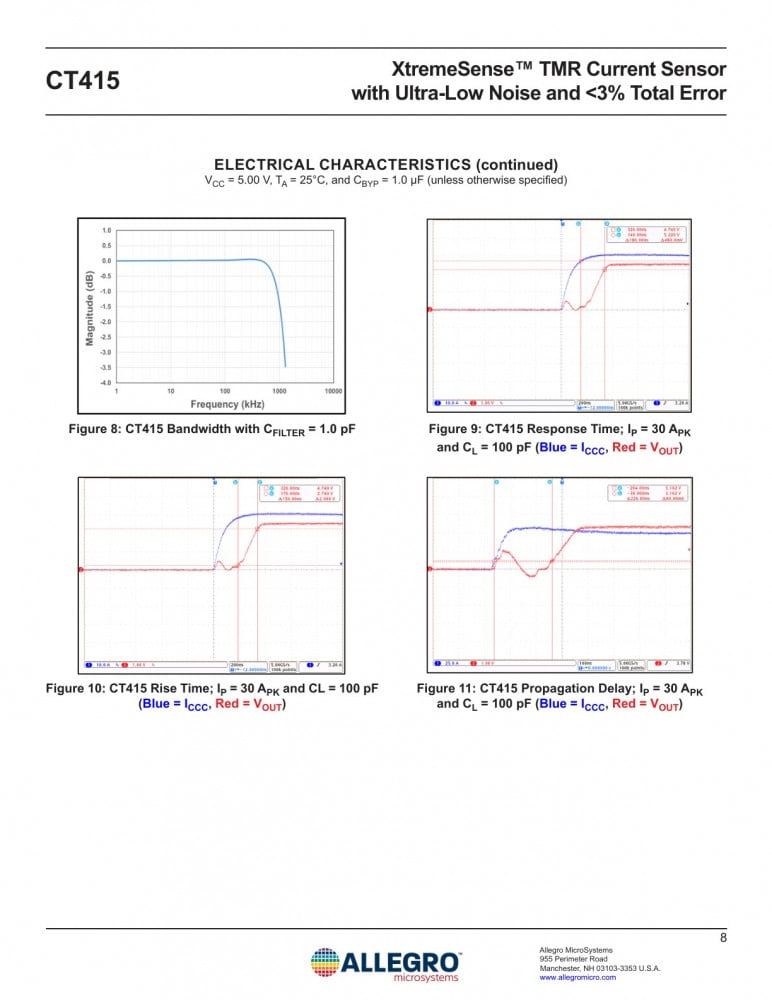 CT415 datasheet page 8