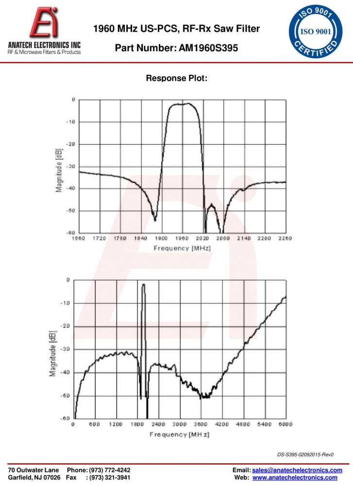 AM1960S395 datasheet page 3