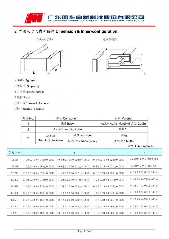 FH approval sheet page 4