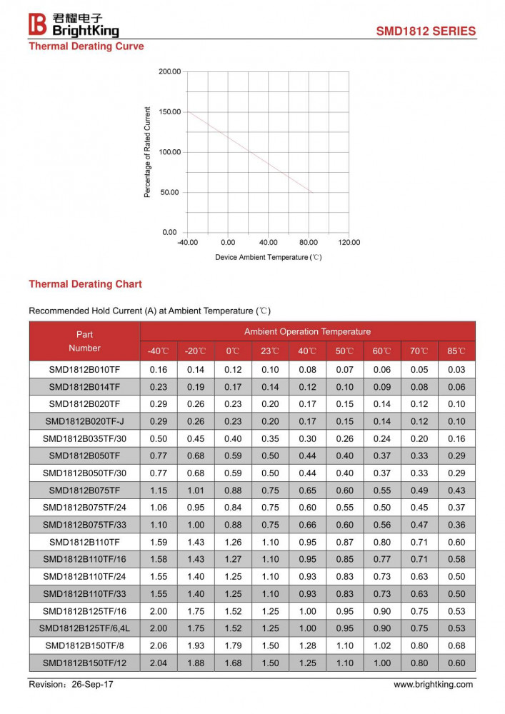 SMD1812B300TFT datasheet page 4