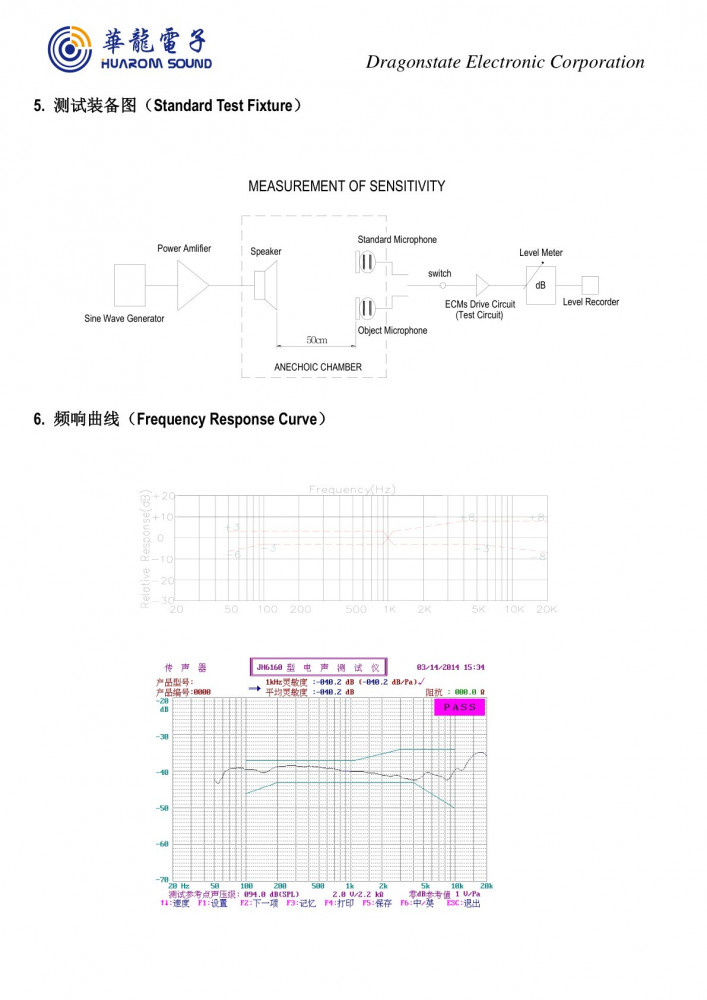 HMB-O40J40-CWH38 frequency response page 4