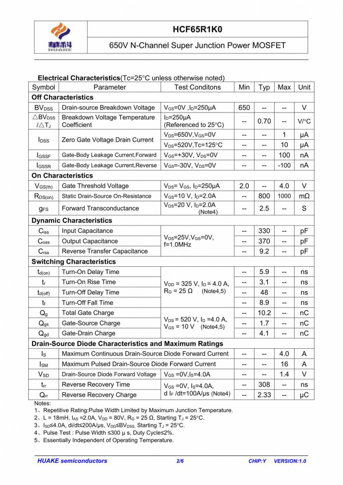 HCF65R1K0 datasheet page 2