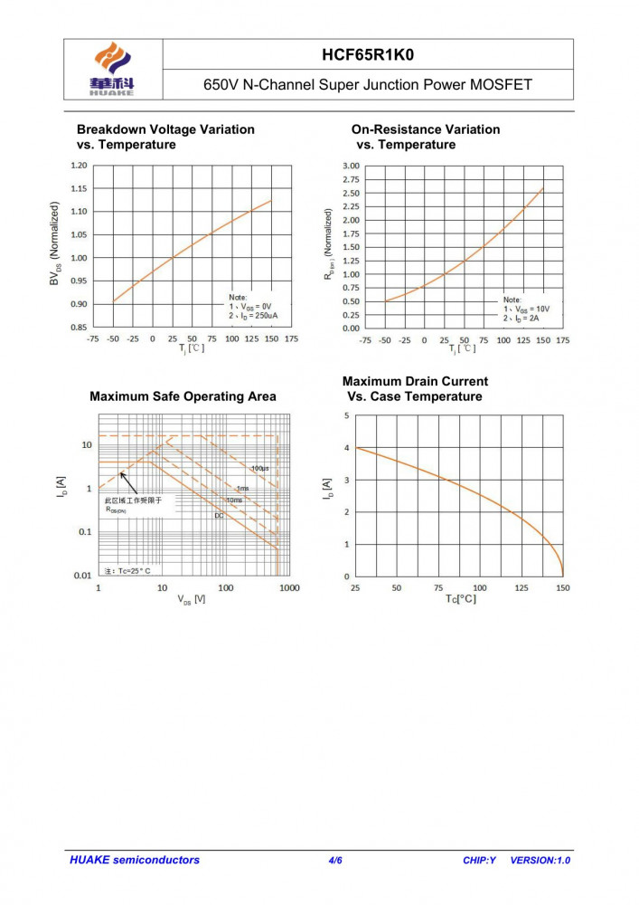 HCF65R1K0 datasheet page 4