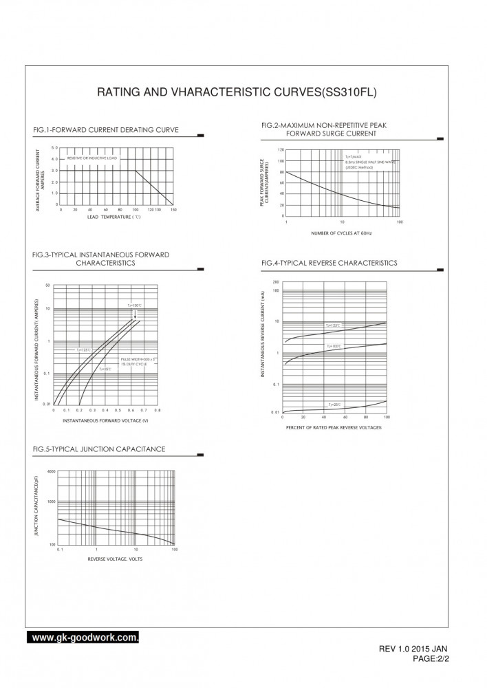 GOODWORK SS310FL datasheet page 2