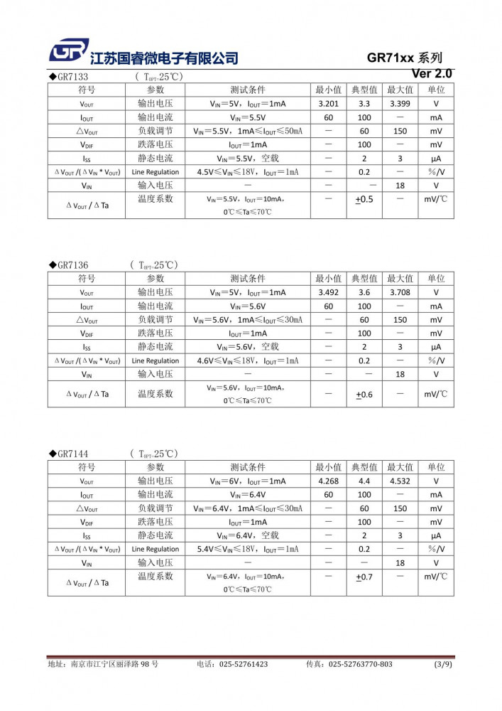 GR7136 datasheet page 3