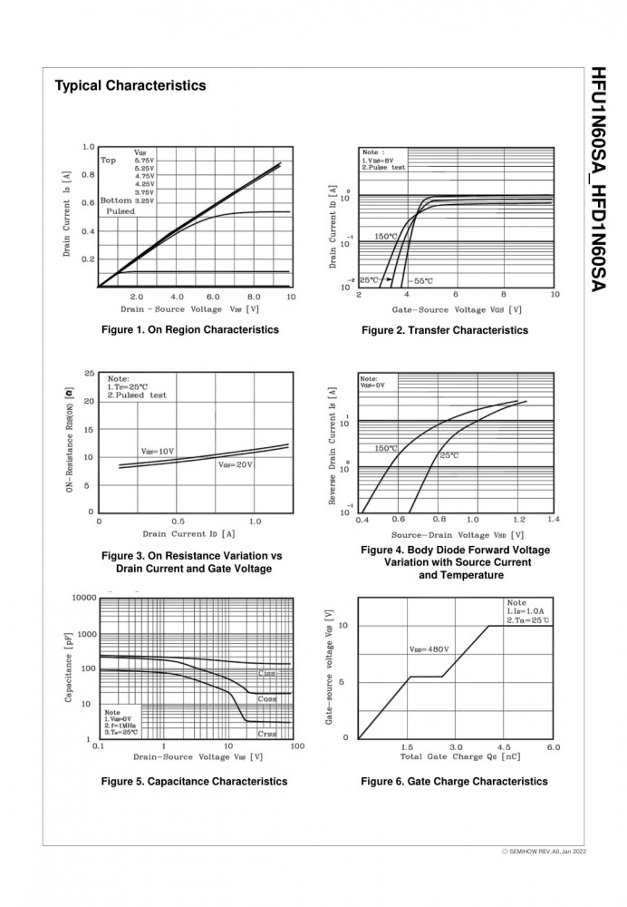 HFU1N60SA datasheet page 3